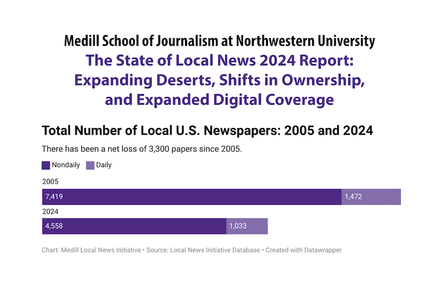 The State of Local News 2024 Report – Expanding Deserts, Shifts in ...
